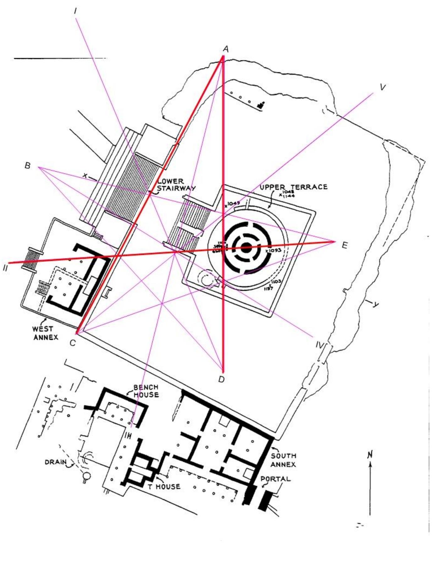 Figure 3 - Venus Orbital Pattern in Mayan Structures