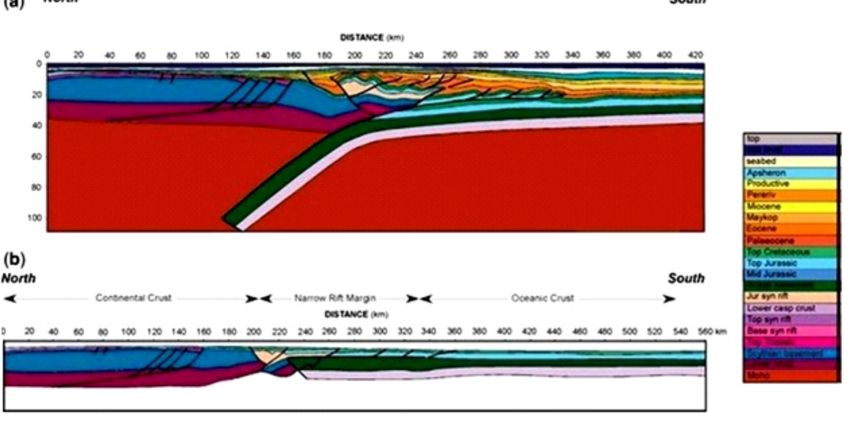 Tectonic balanced cross-section (see fig. 9, a) (a) and the
