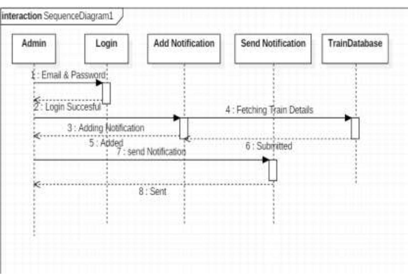 1. sequence diagram: results and discussion