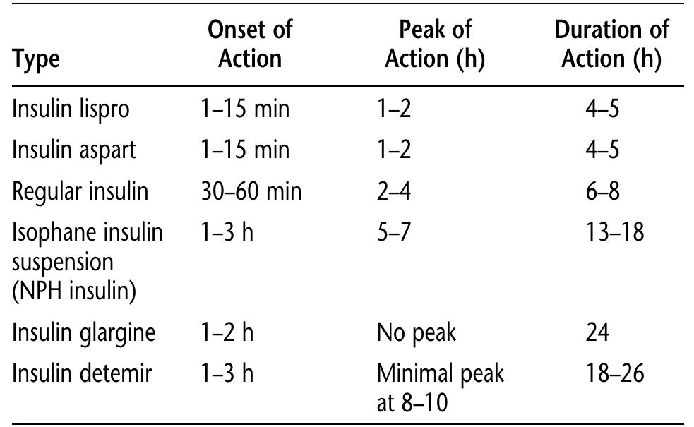 (PDF) ACOG. Gestational Diabetes Mellitus