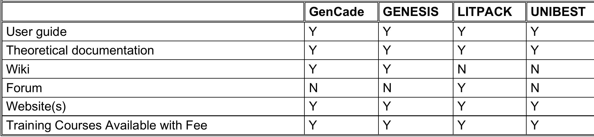 Table 2 From Shoreline Change Modeling Using One Line