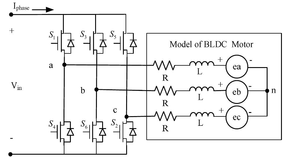 Configuration of bldc motor drive system bldc motors use