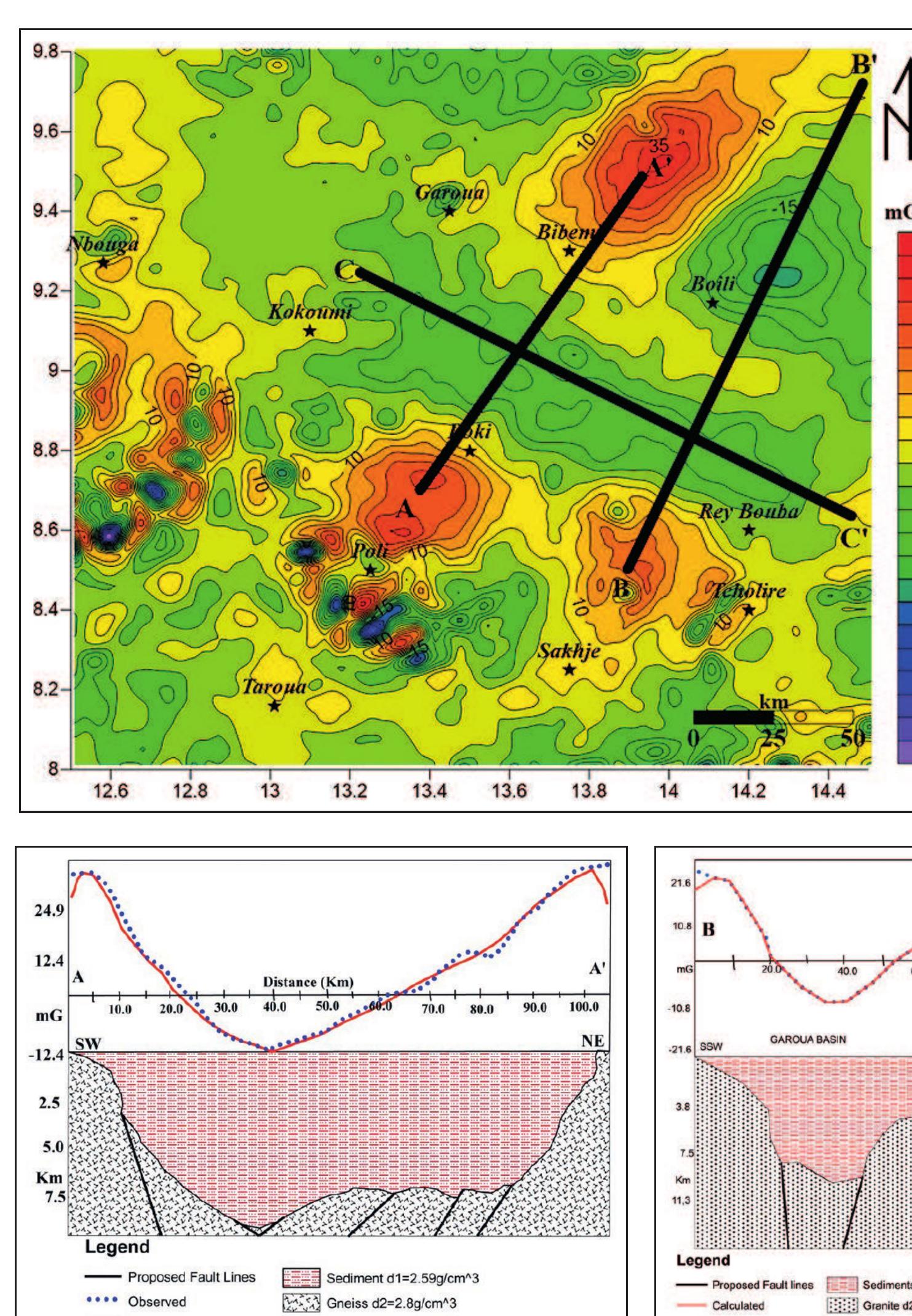 A 2d model of the garoua basin along profile b-b’: b-b’ is