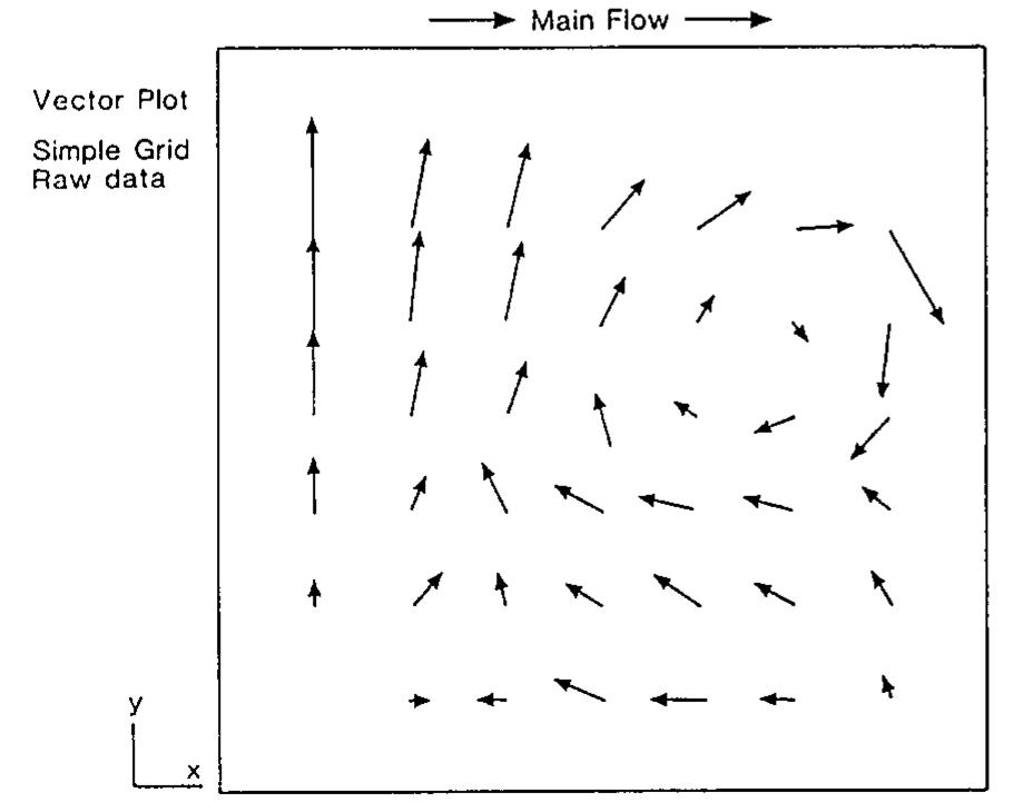 Velocity vector map of recirculating flow in a square cavity