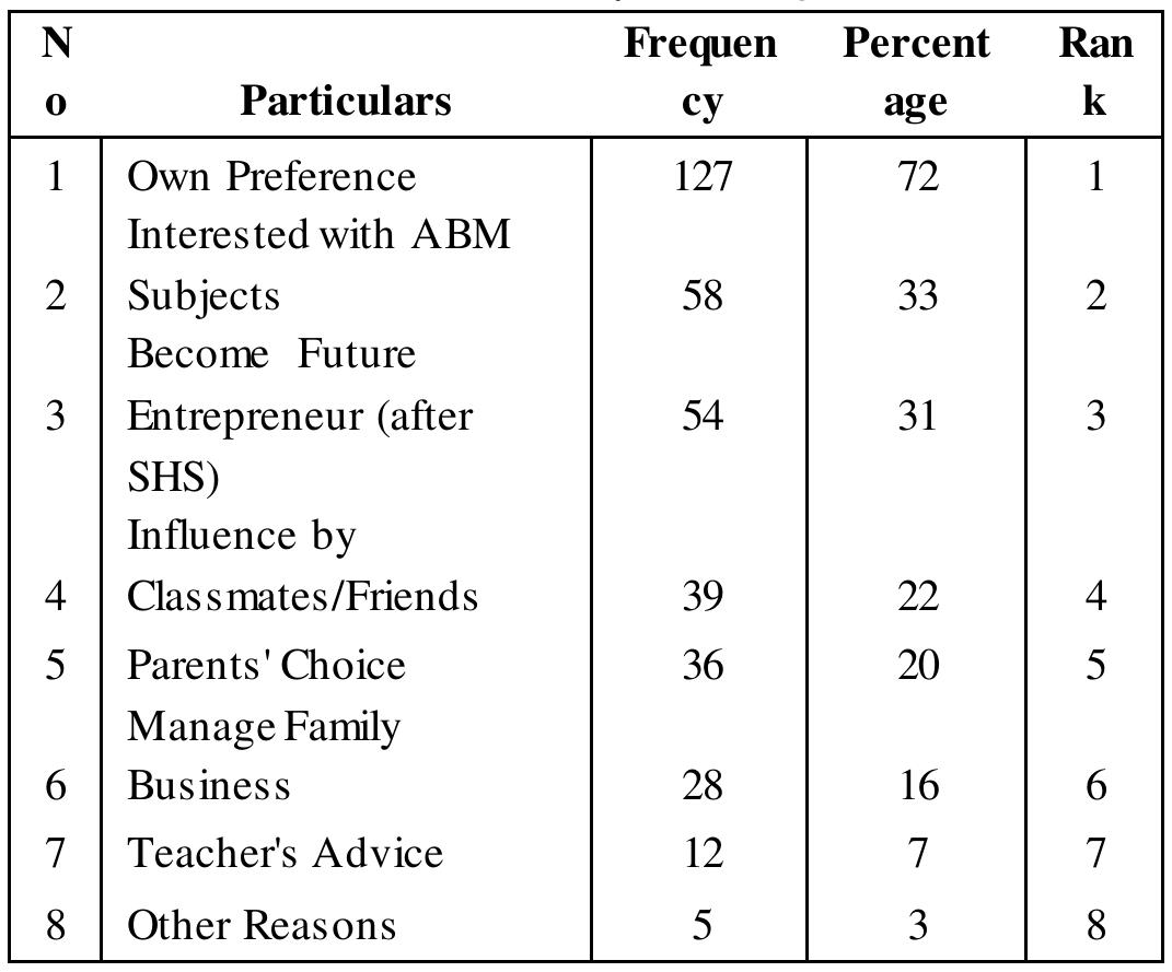 (PDF) Appraising the Implementation of the Accountancy, Business and ...