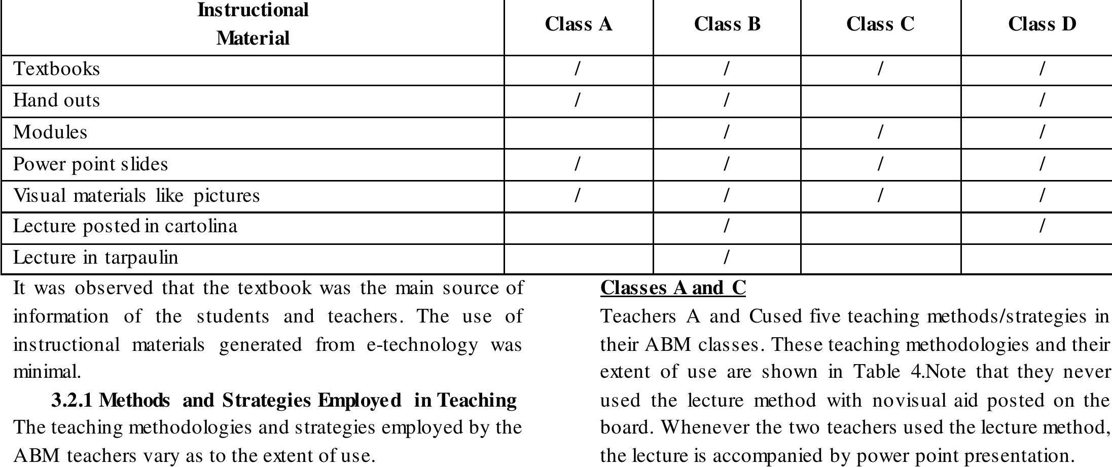 3: instructional materials used in abm classes table.4: