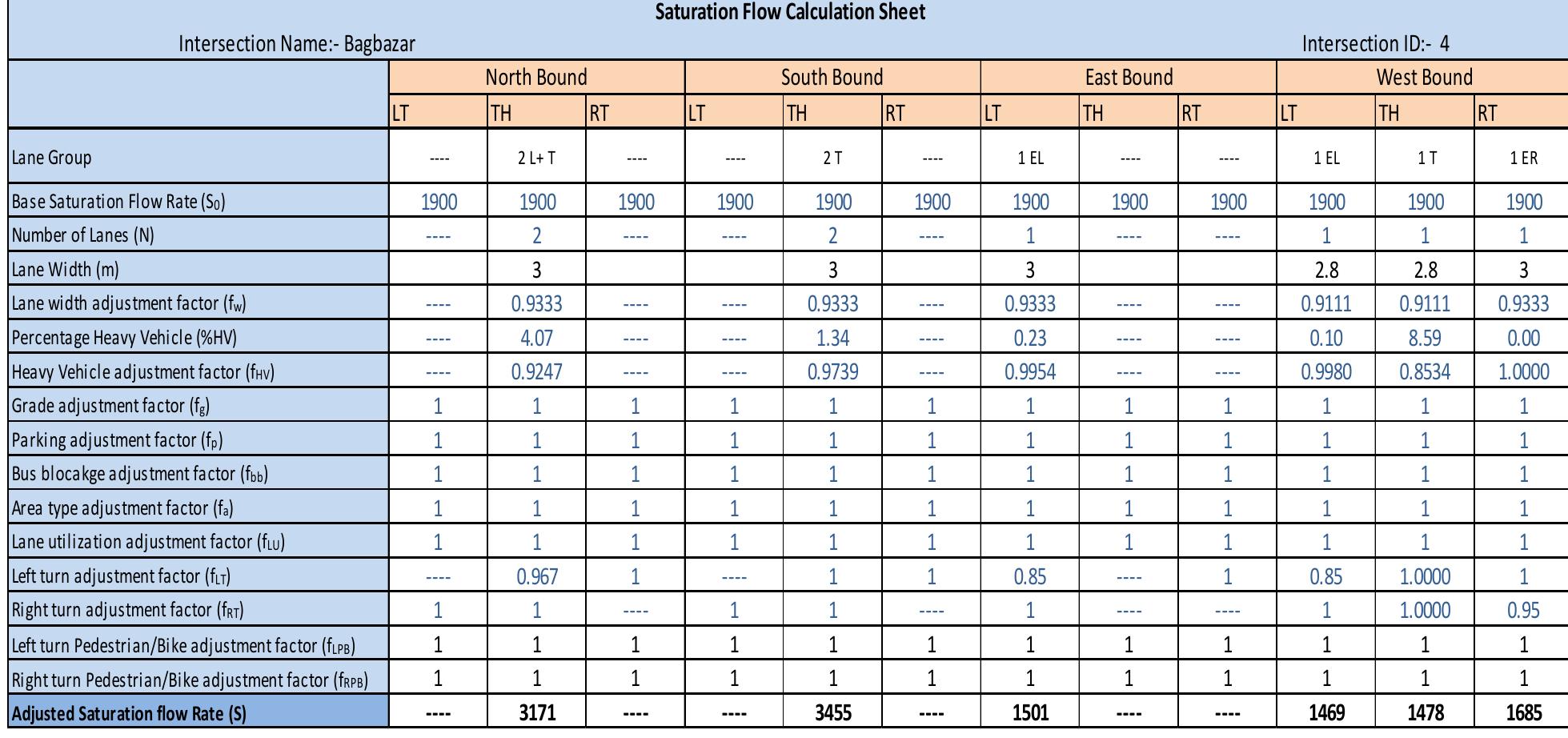 6: calculation of adjusted saturation flow rate for existing