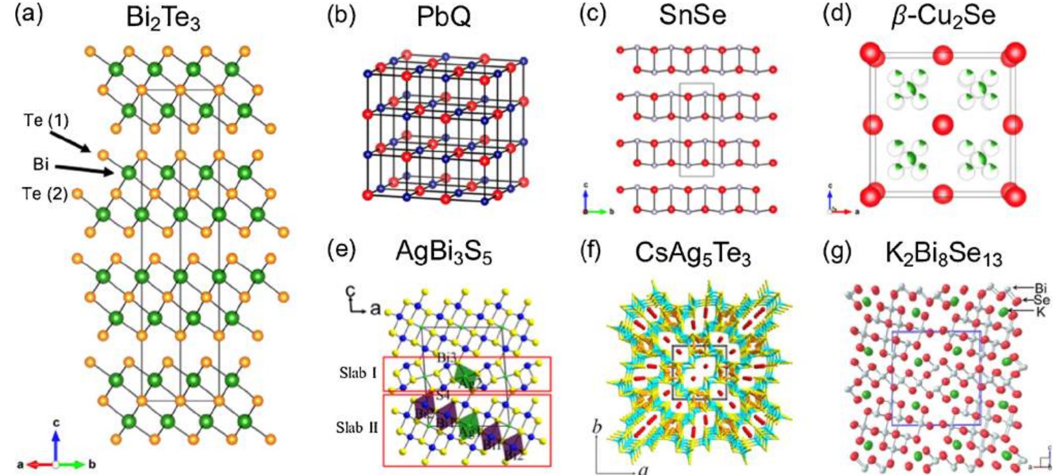 Crystal structures of metal chalcogenides. (a) bizte3;