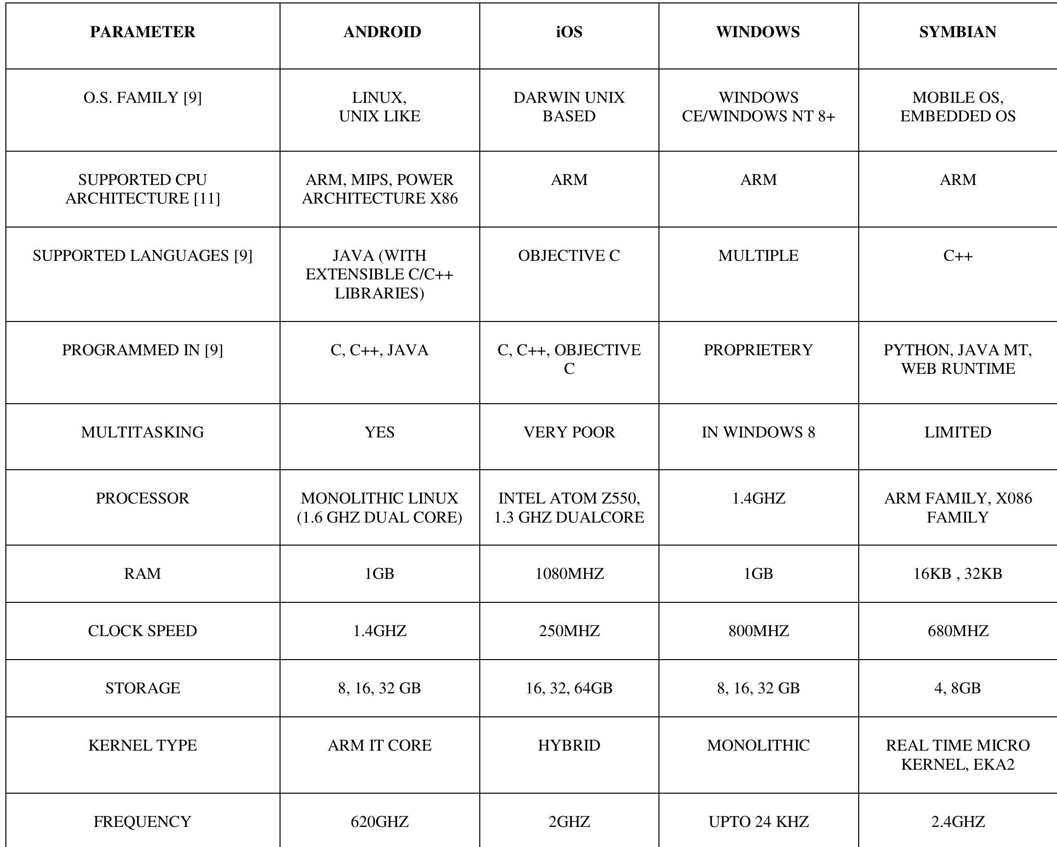 (PDF) Systematic Overview of Mobile Virtualization Platforms ...