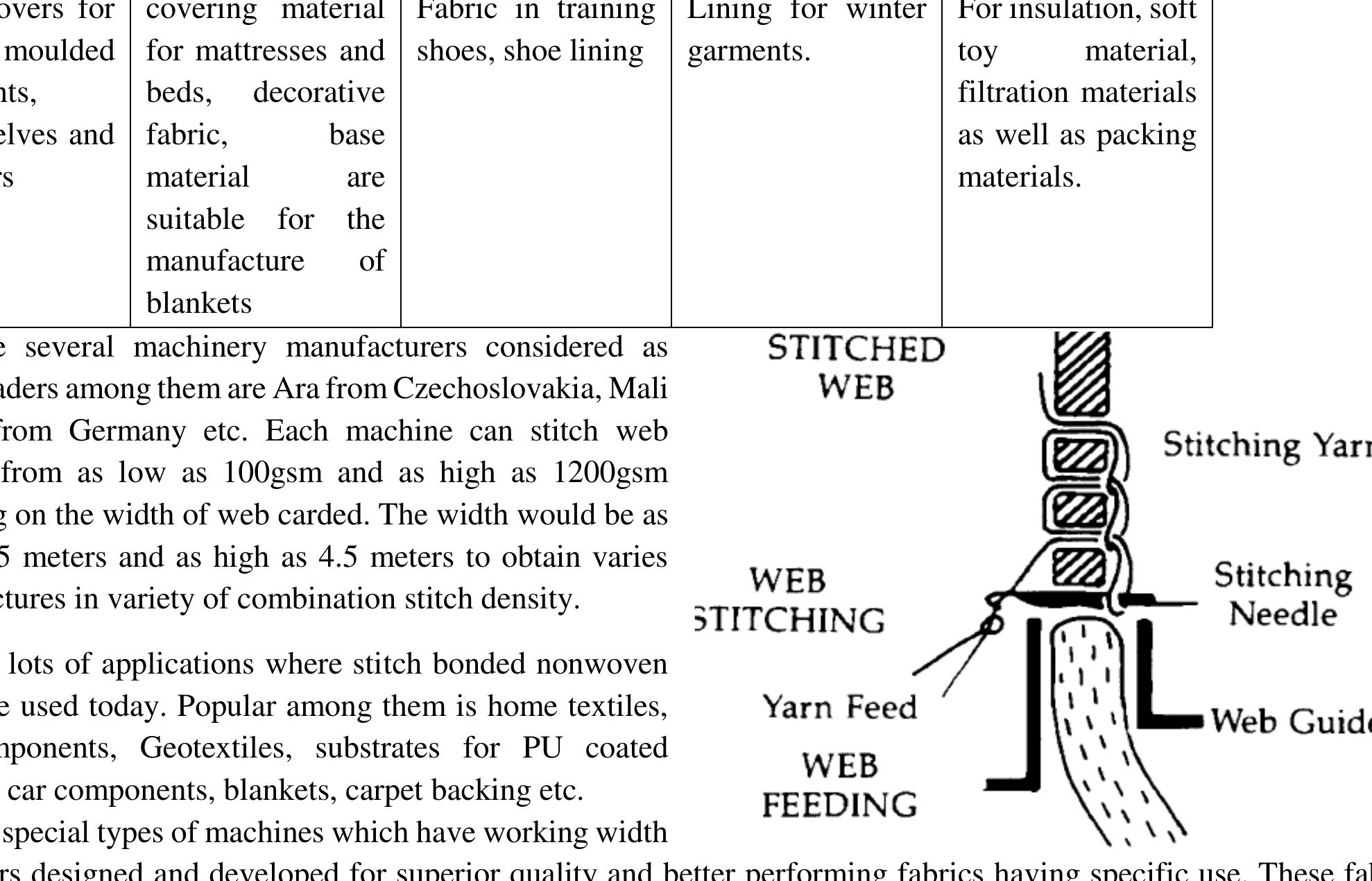 (PDF) STITCH BONDED NONWOVENS - An overview.pdf