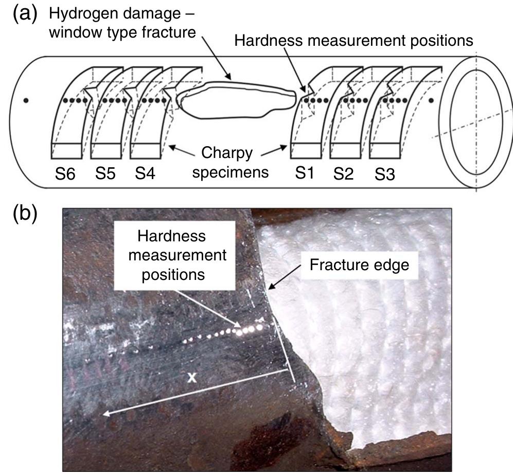Boiler tube, hydrogen damage: (a) the thick wall, “window”