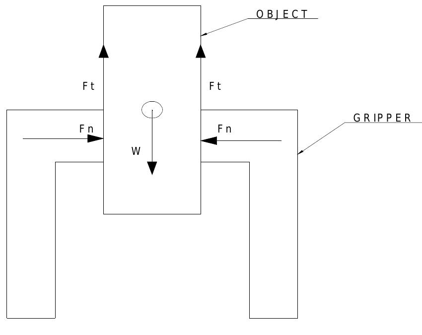 The configuration of the robot gripper mechanism shape of