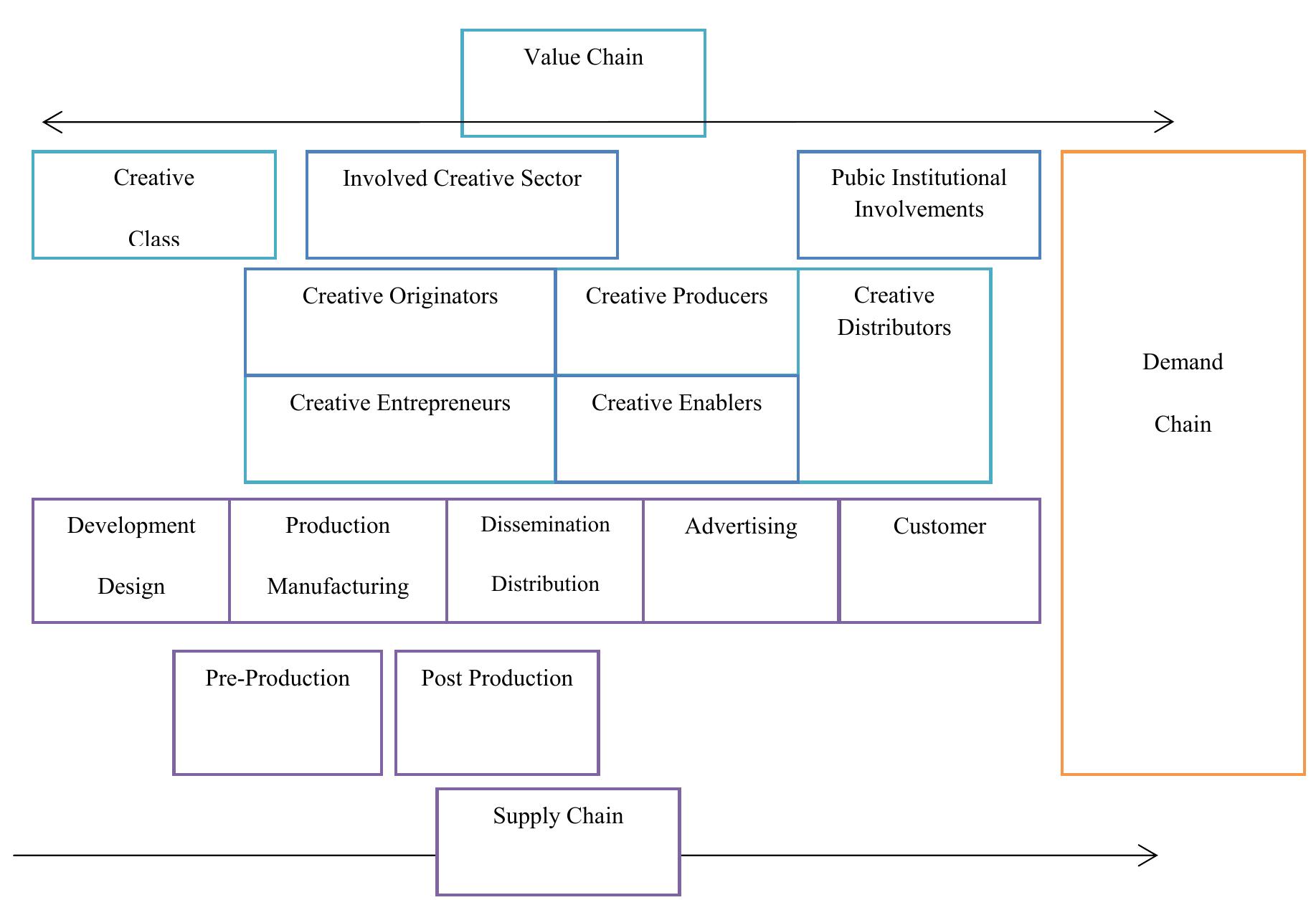 The value chain logic in supply chain relationships