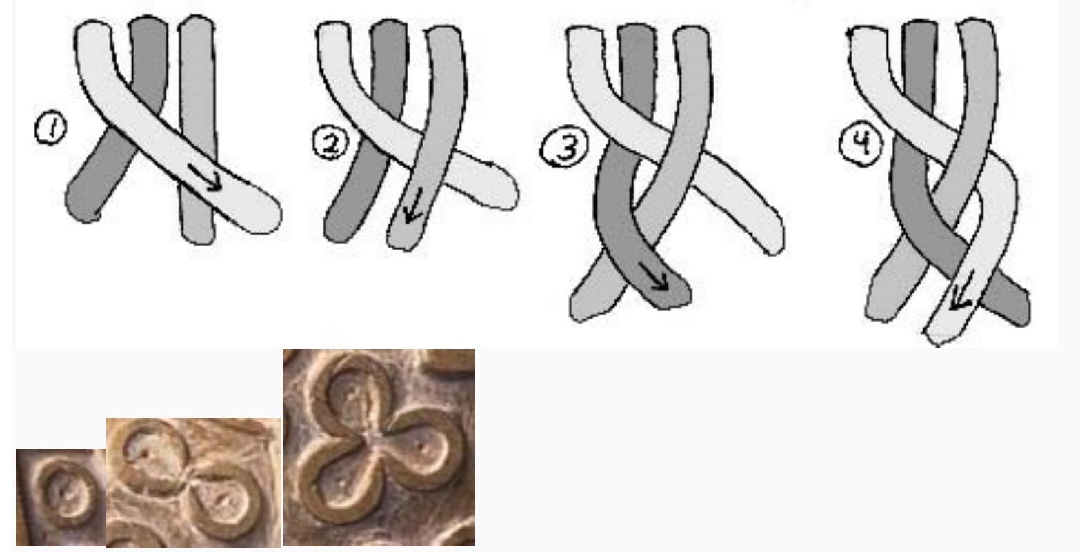 Semantics of single strand of rope and three strands of rope