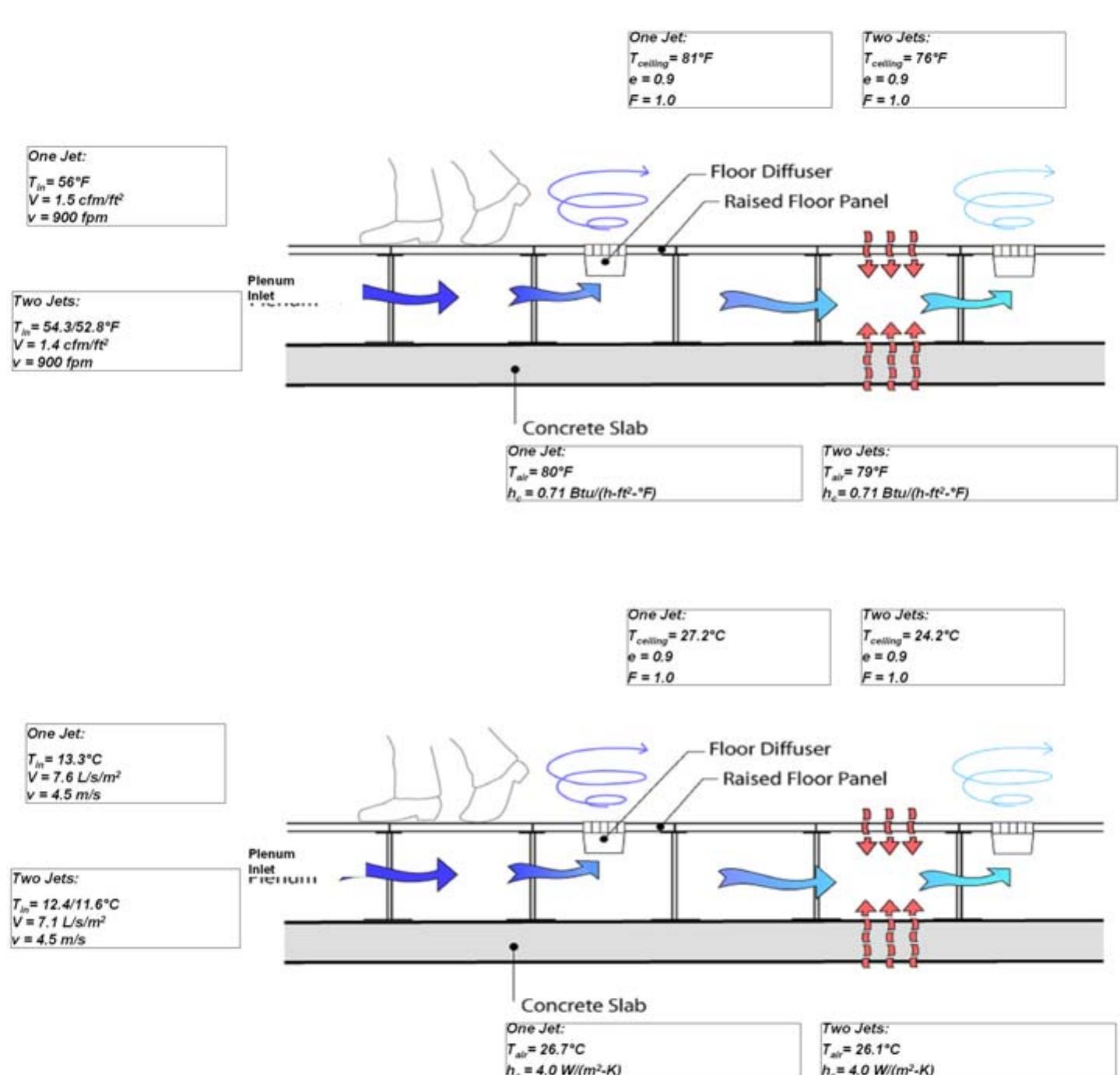 In the cfd plenum model, the resistance of the pedestals is