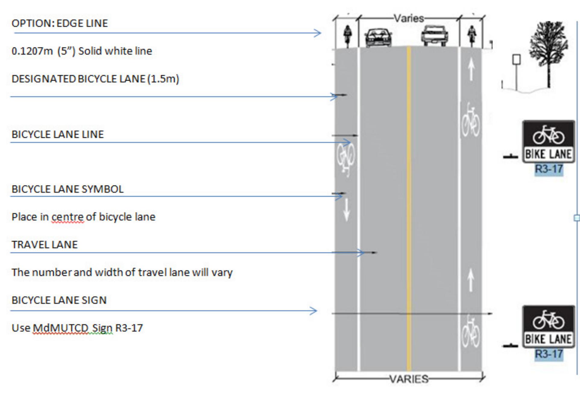 5. methodology the map of the existing arterial road was