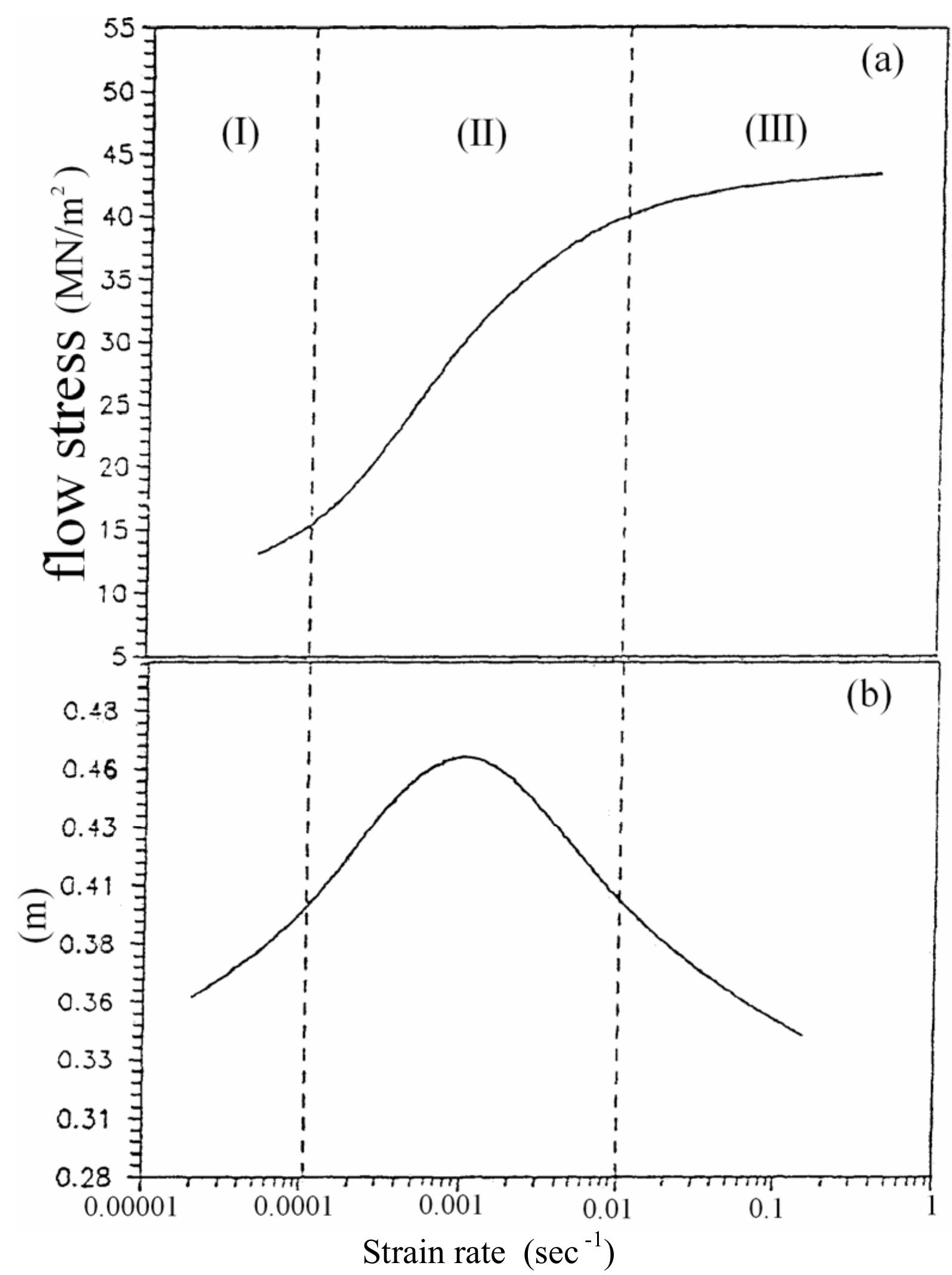Figure 3 Theoretical Investigation Of Wire Drawing Of