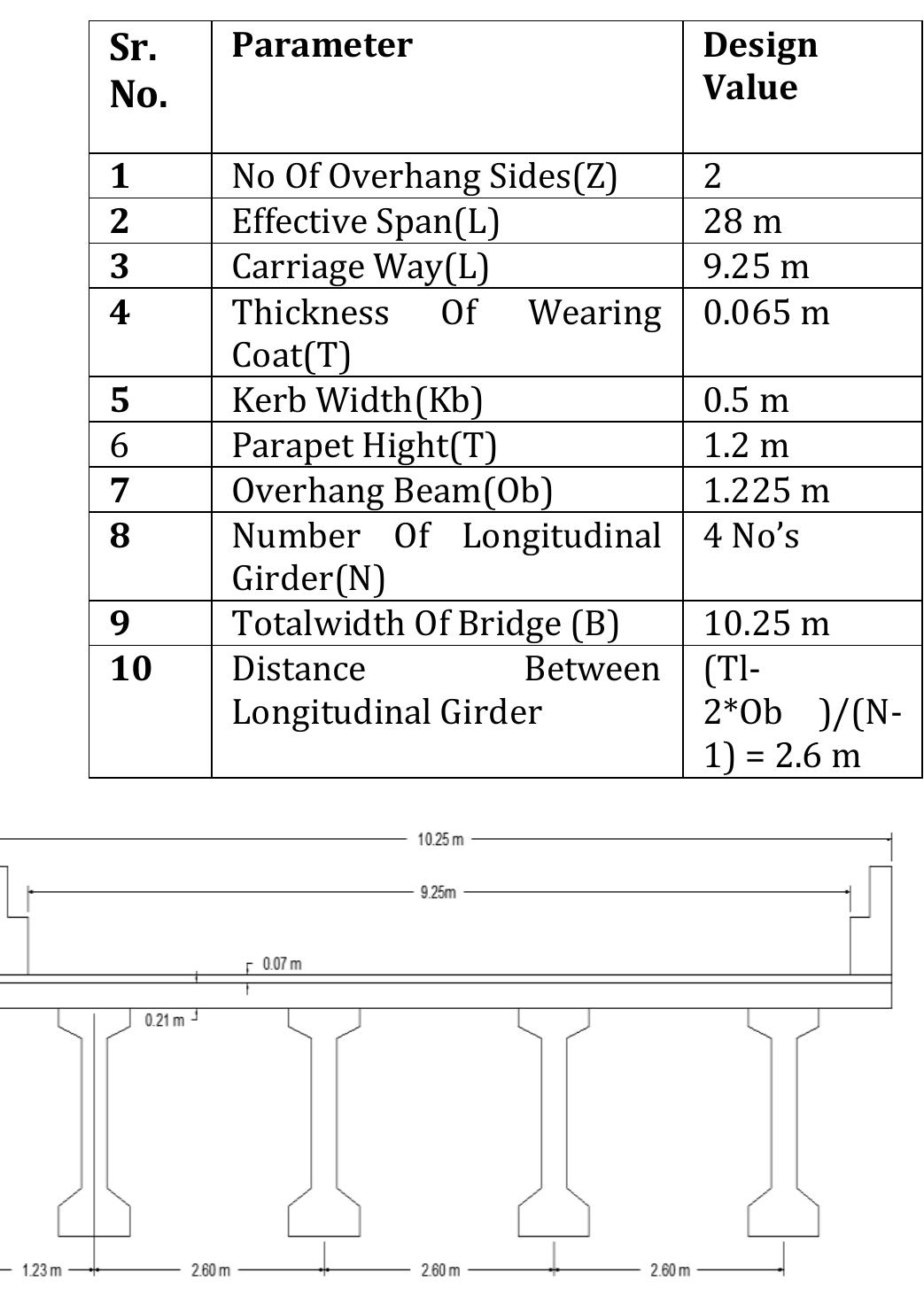 No.1: geometric details of precast psc girder bridge