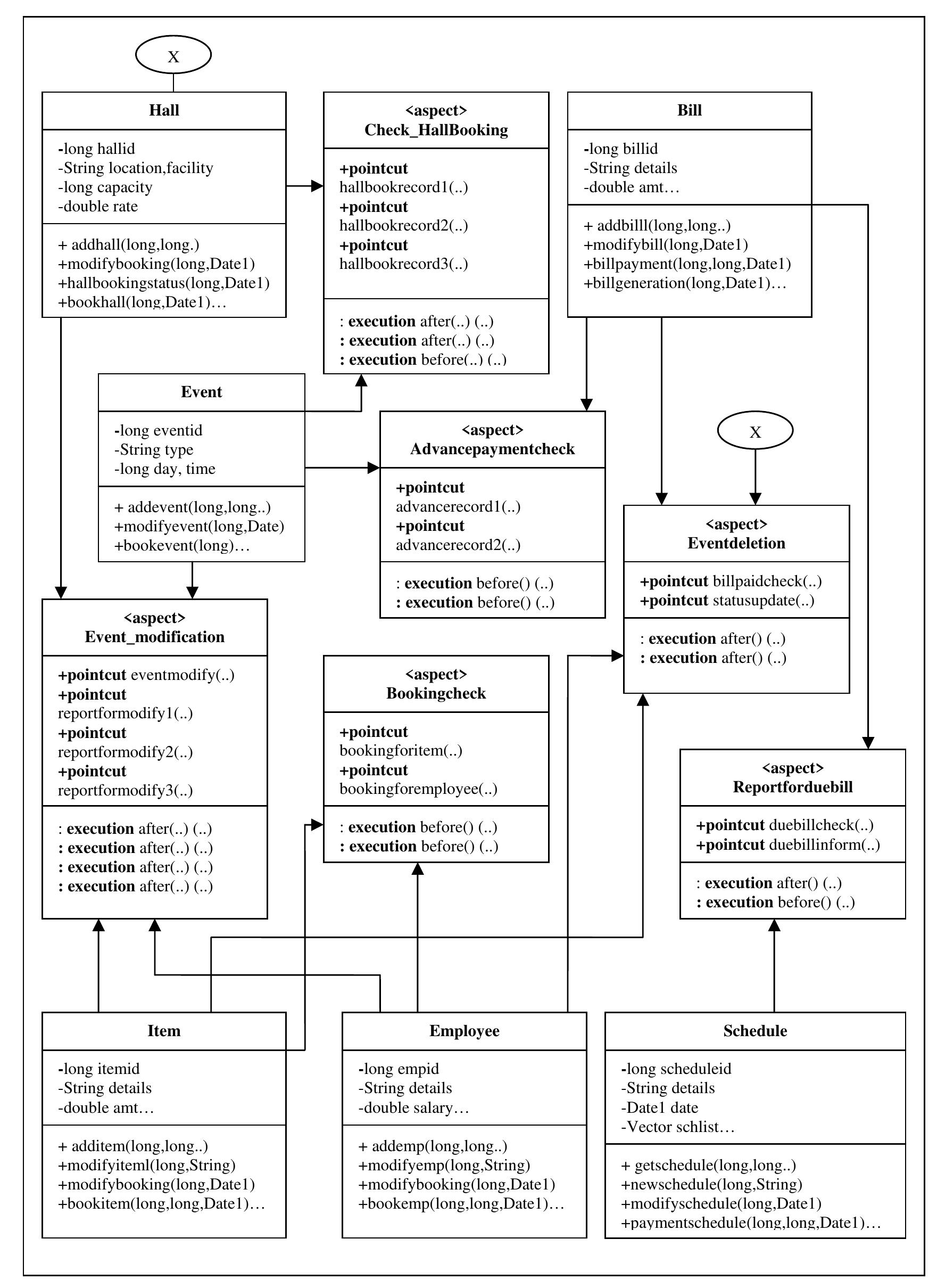 (PDF) EVENT MANAGEMENT SYSTEM DESIGN AND IMPLEMENTATION