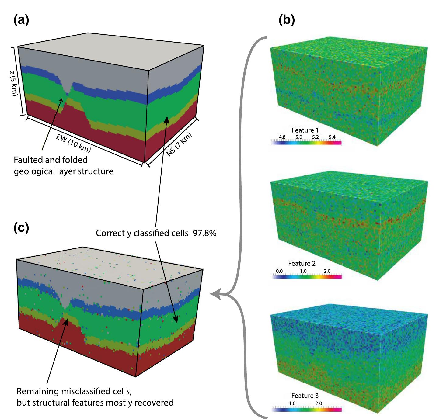 Classification example for a structural geological model: a