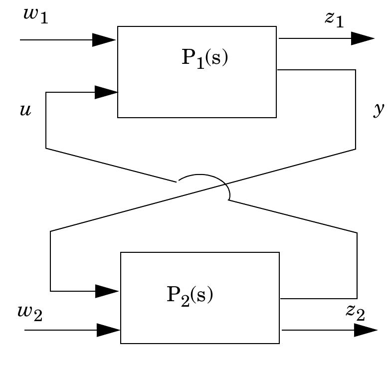 Figure 8 - LMI Control Toolbox For Use with MATLAB
