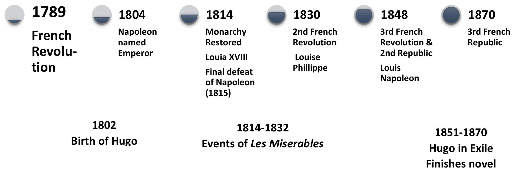 (PDF) The Social and Political Context of Les Miserables.pdf