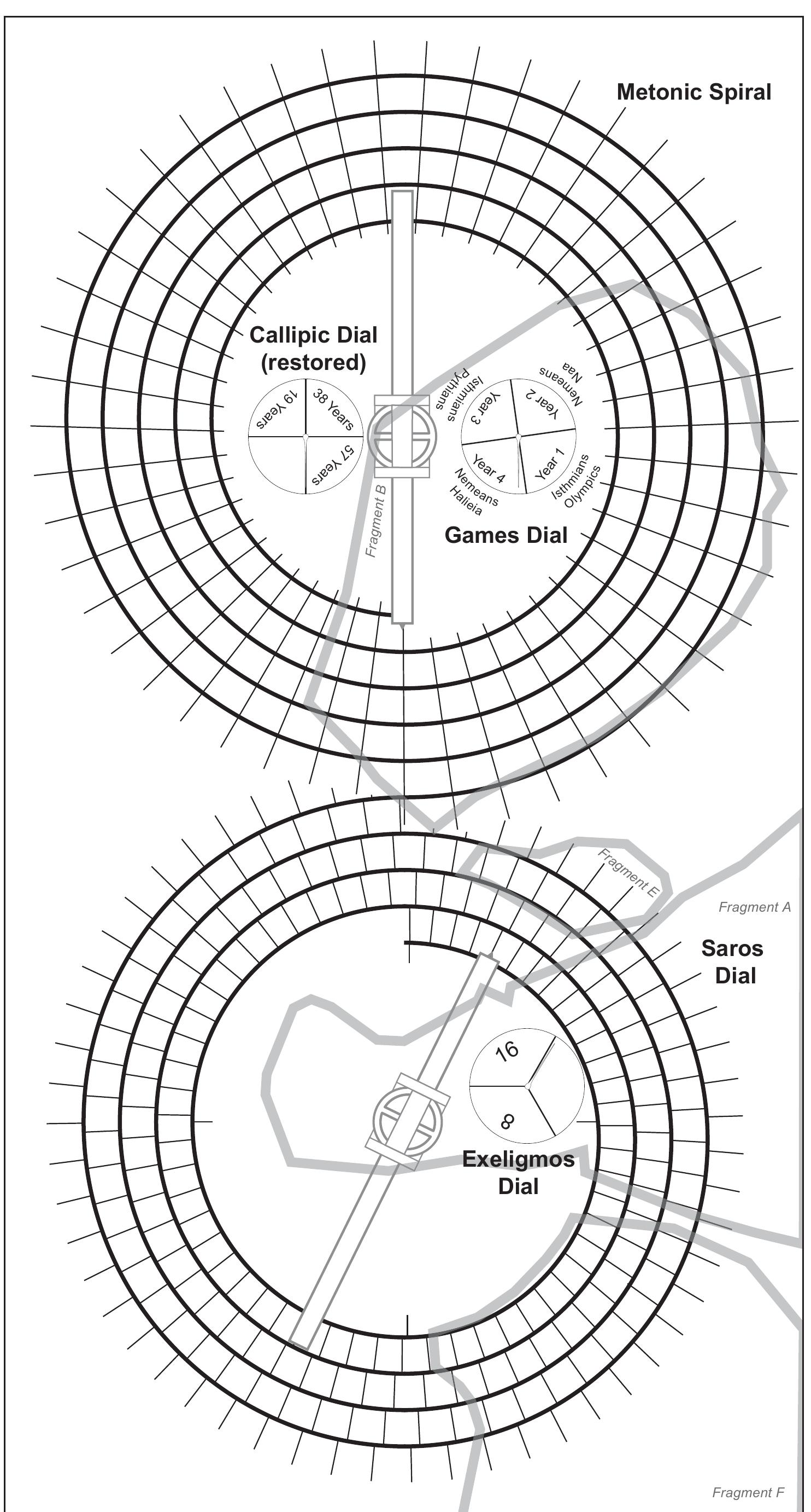 Figure 13 - from The Calendar on the Antikythera Mechanism