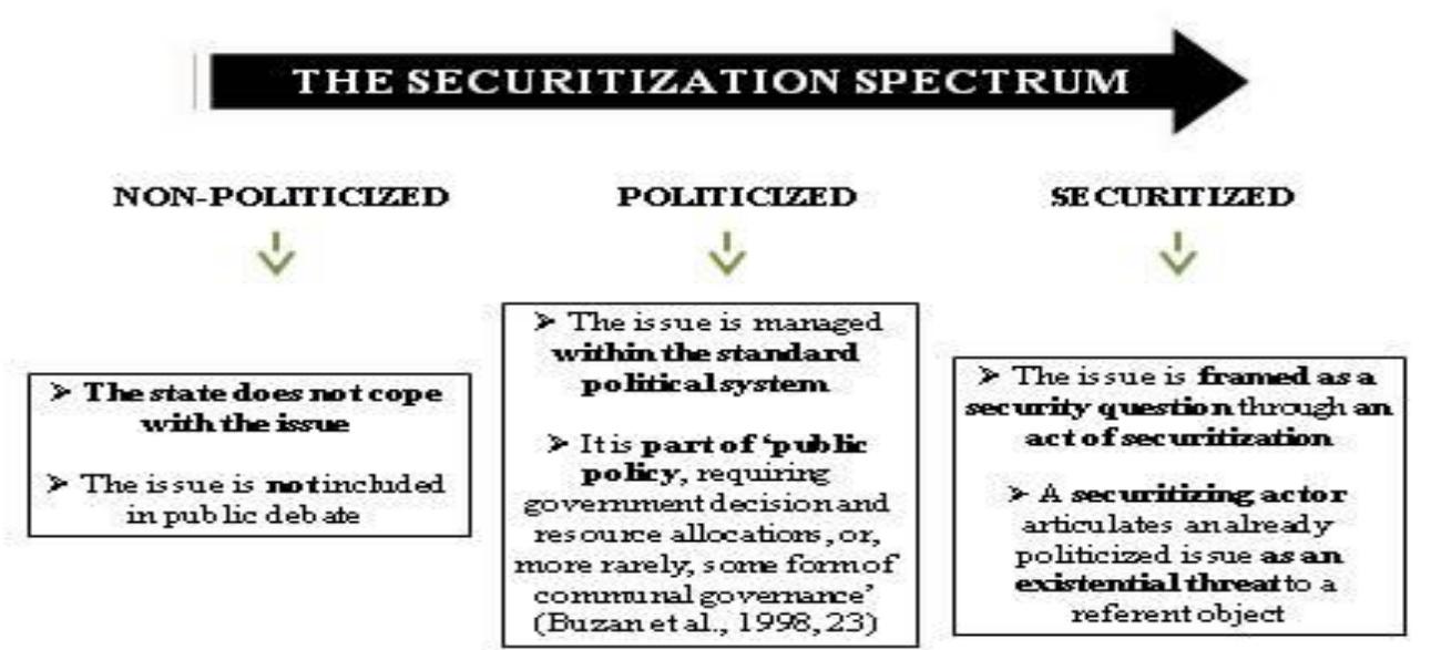 (PDF) An Overview of the Copenhagen School’s Approach to Security ...