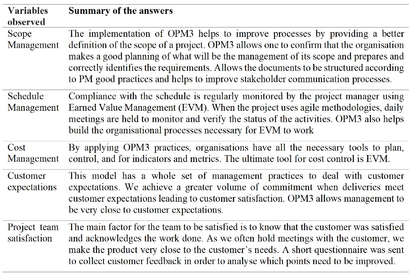The importance of opm3 for organisations’ projects