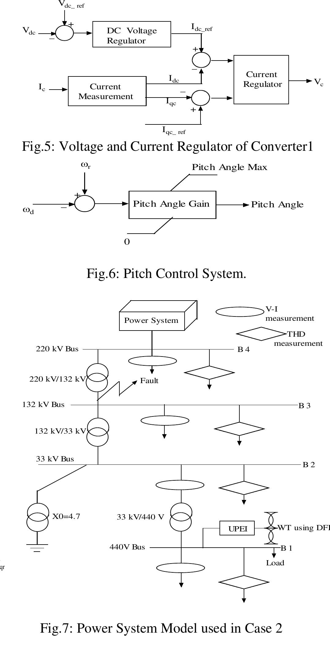 2.3 case 3: wind energy conversion system using pmsg with