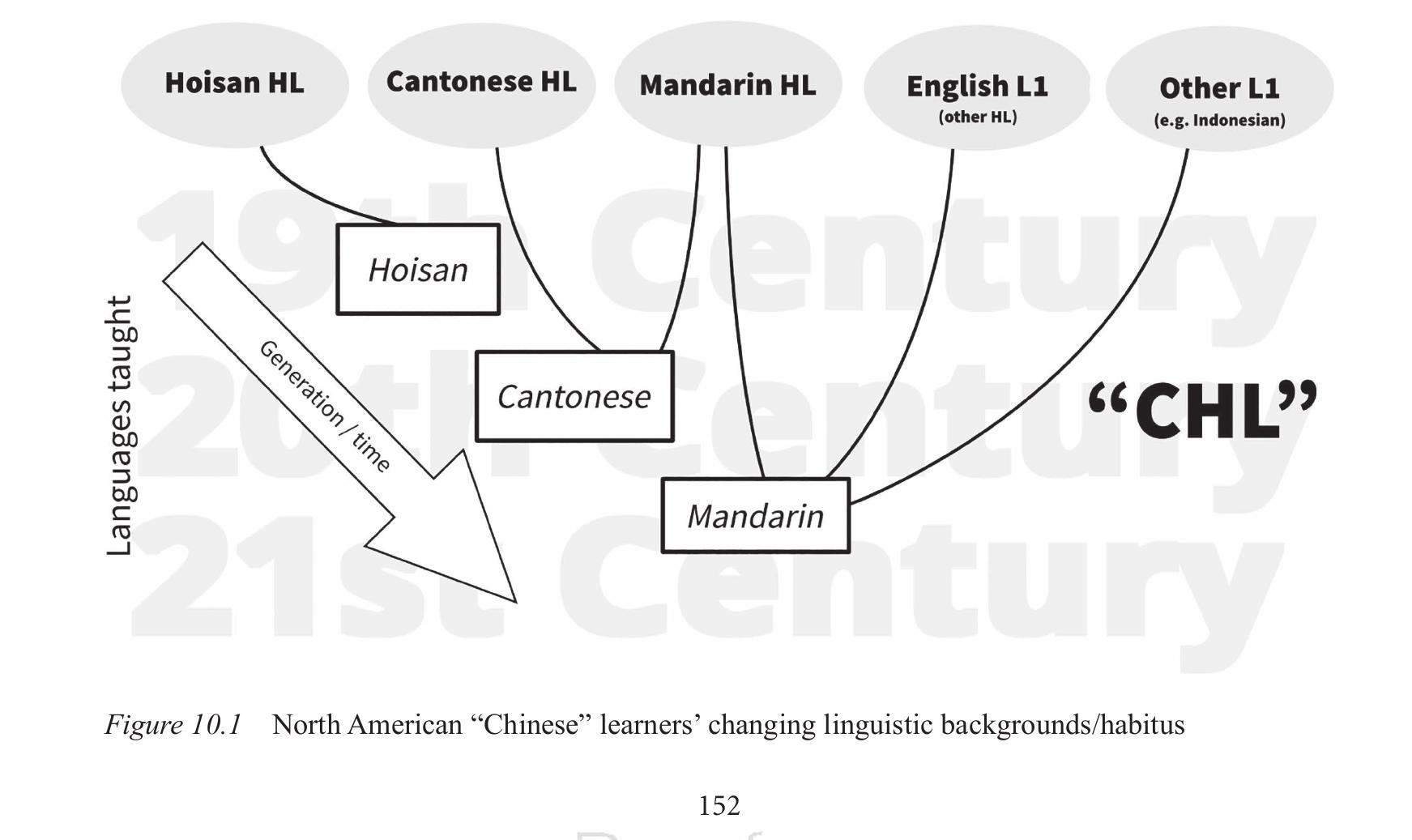 (PDF) Learning "Chinese" as a heritage language: Challenges, issues ...