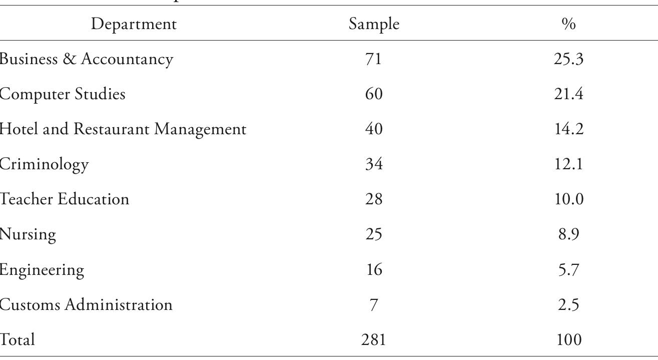 Research respondents (n=281)