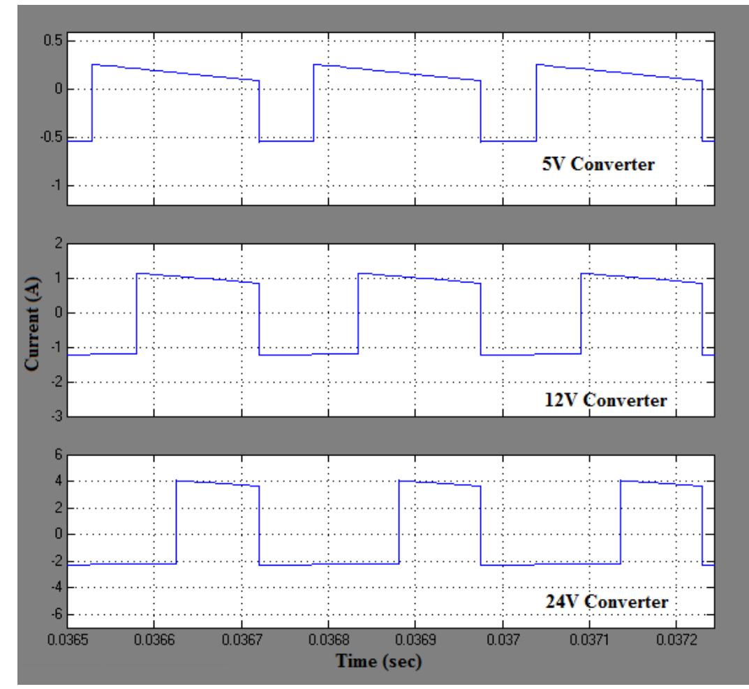 Current waveforms of capacitors of mimo converter the