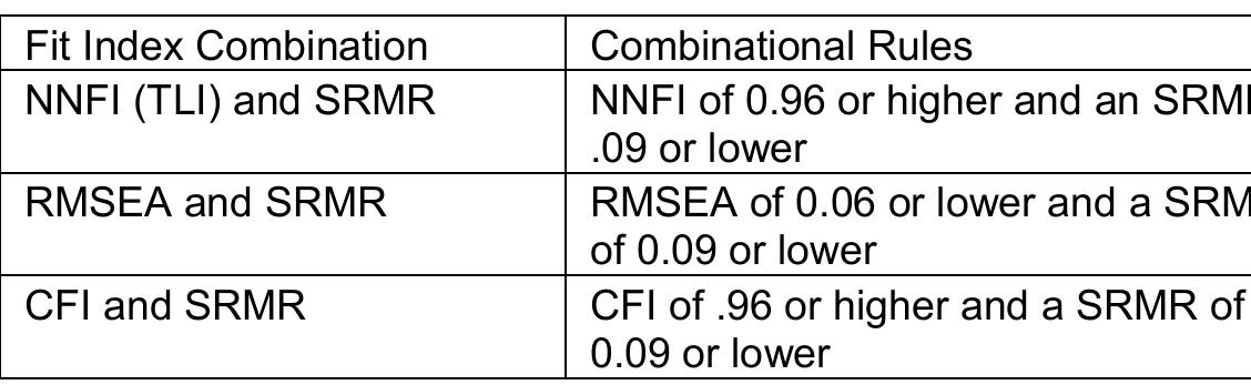Pdf Structural Equation Modelling Guidelines For Determining Model Fit