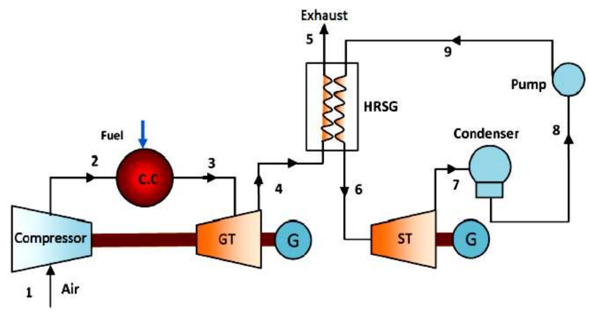 The Schematic Diagram Of Combined Cycle Gas Turbine Power