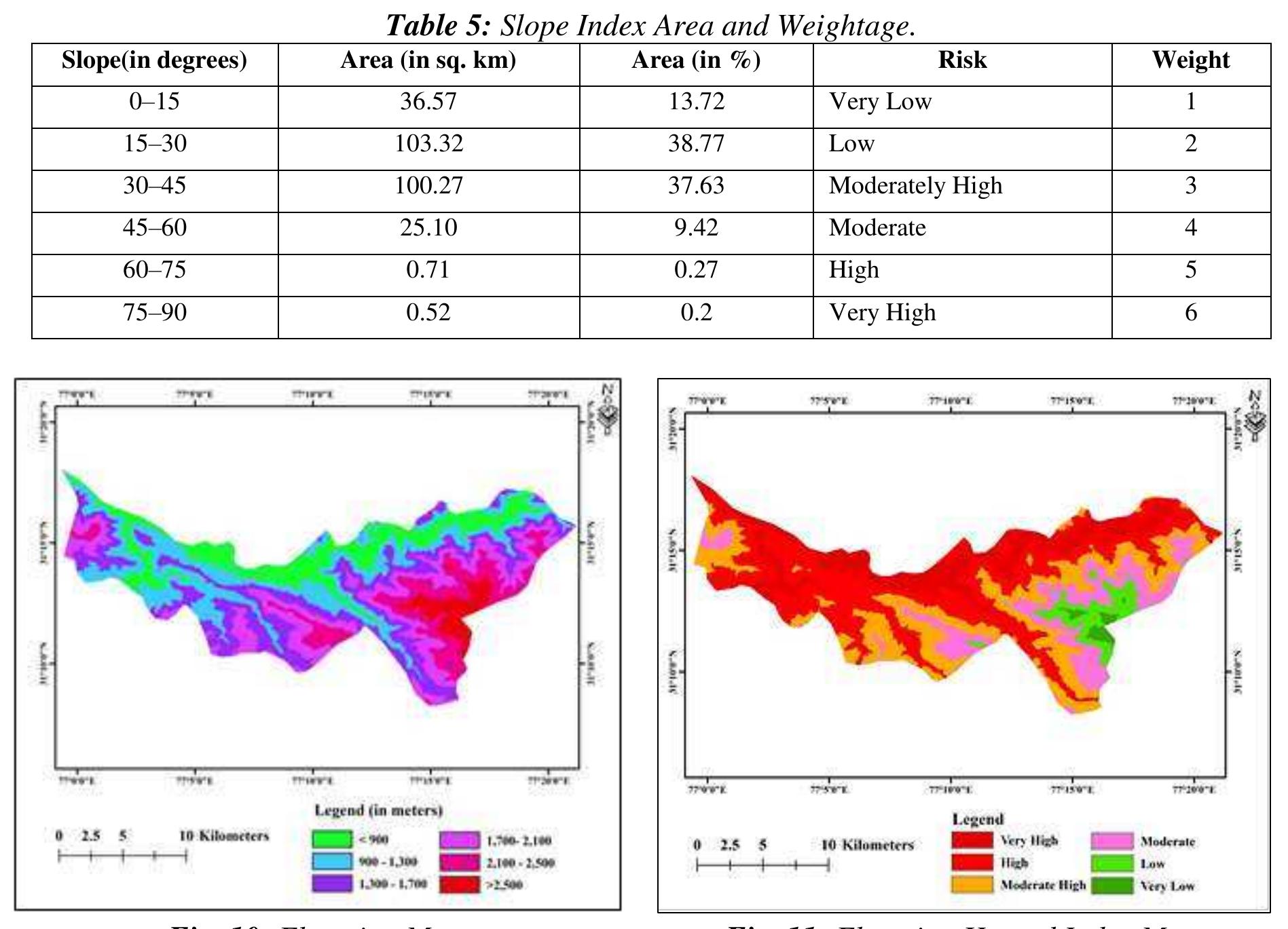 Slope map. fig. 9: slope hazard index map.
