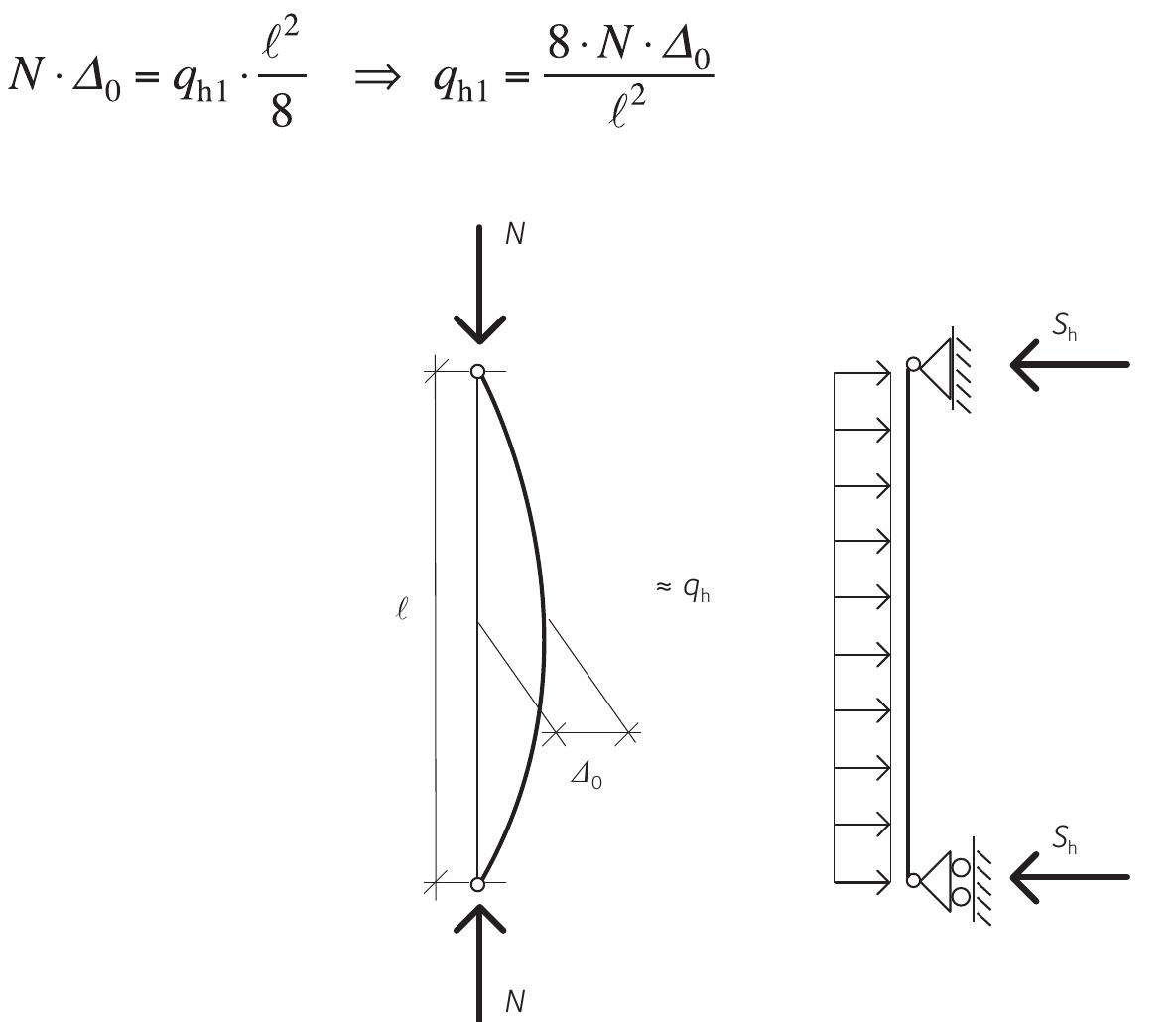 23: equivalent lateral load acting on the bracing system. a