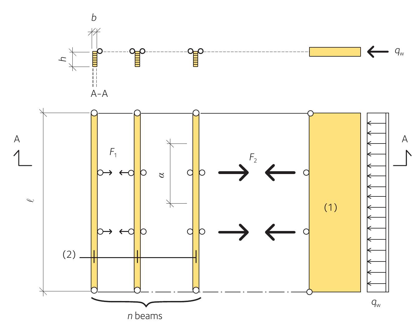 25: lateral bracing of roof beams. 1) laterally bracing
