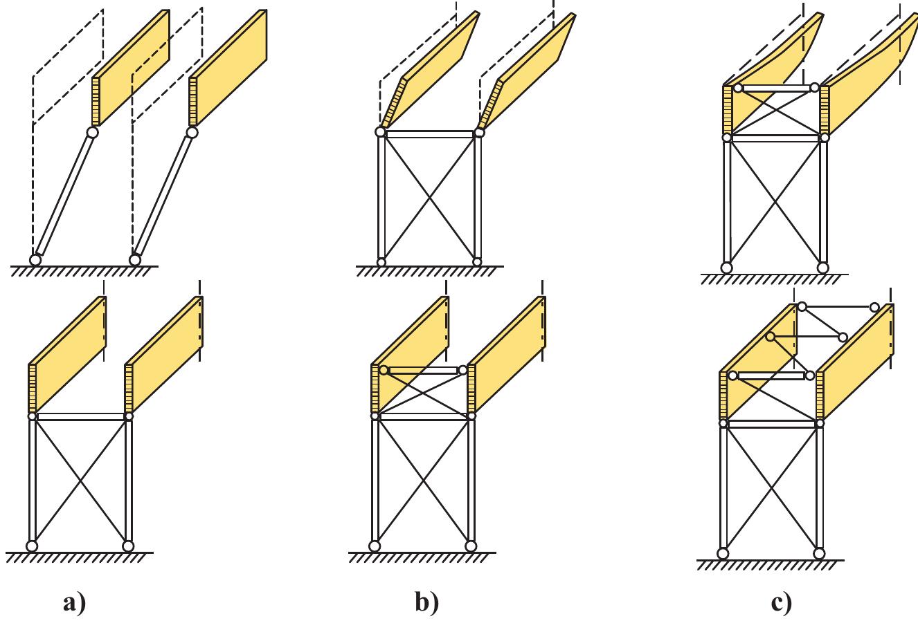 30: example of a proper lateral bracing of a bay in a larger