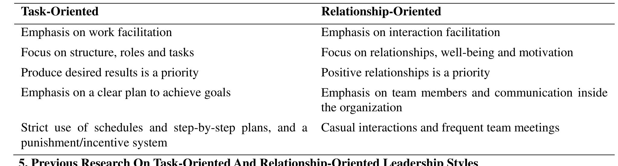Task Oriented Vs Relationship Oriented Leadership