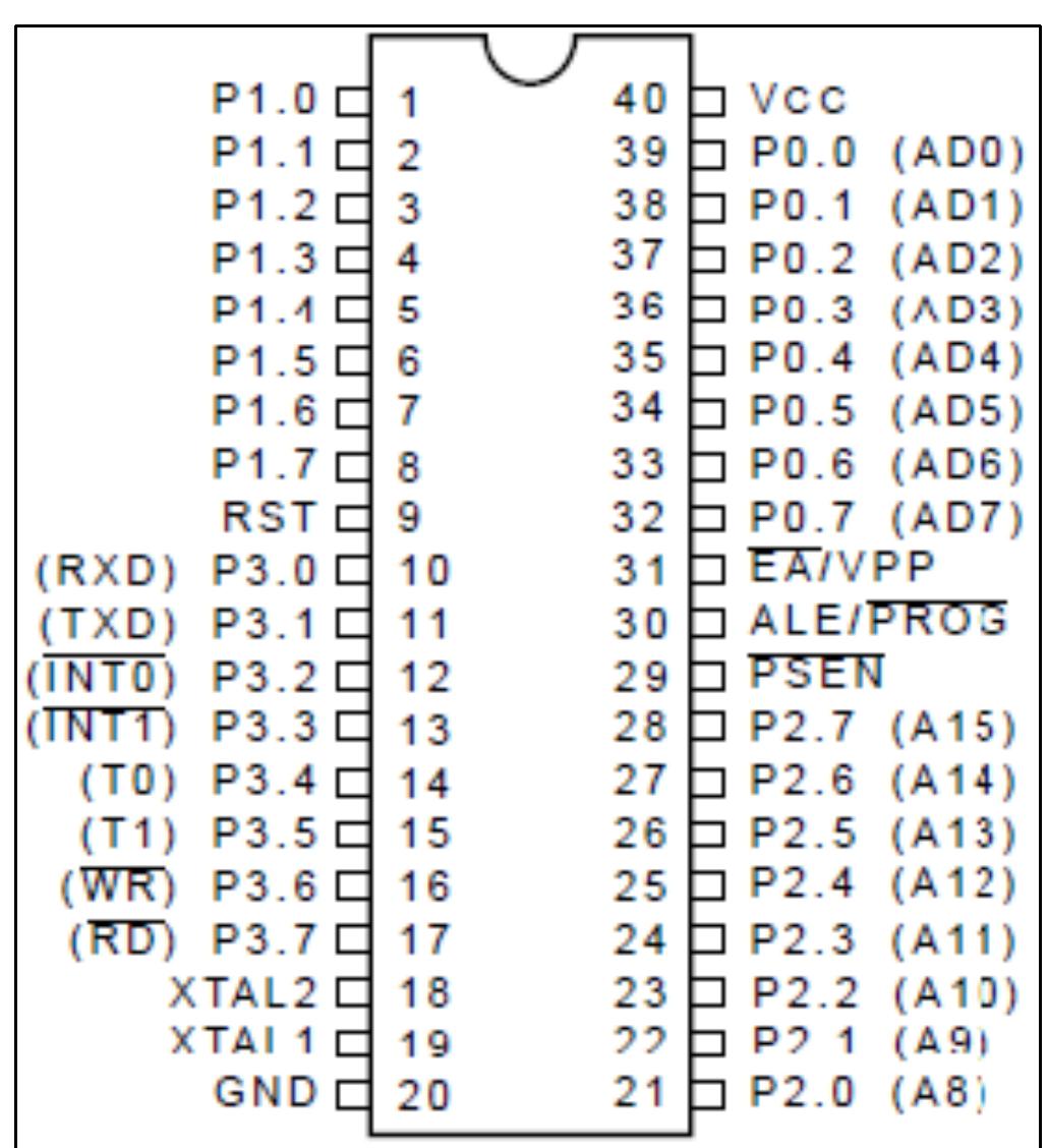 Pin diagram of mc at89c51 a, pin configurations