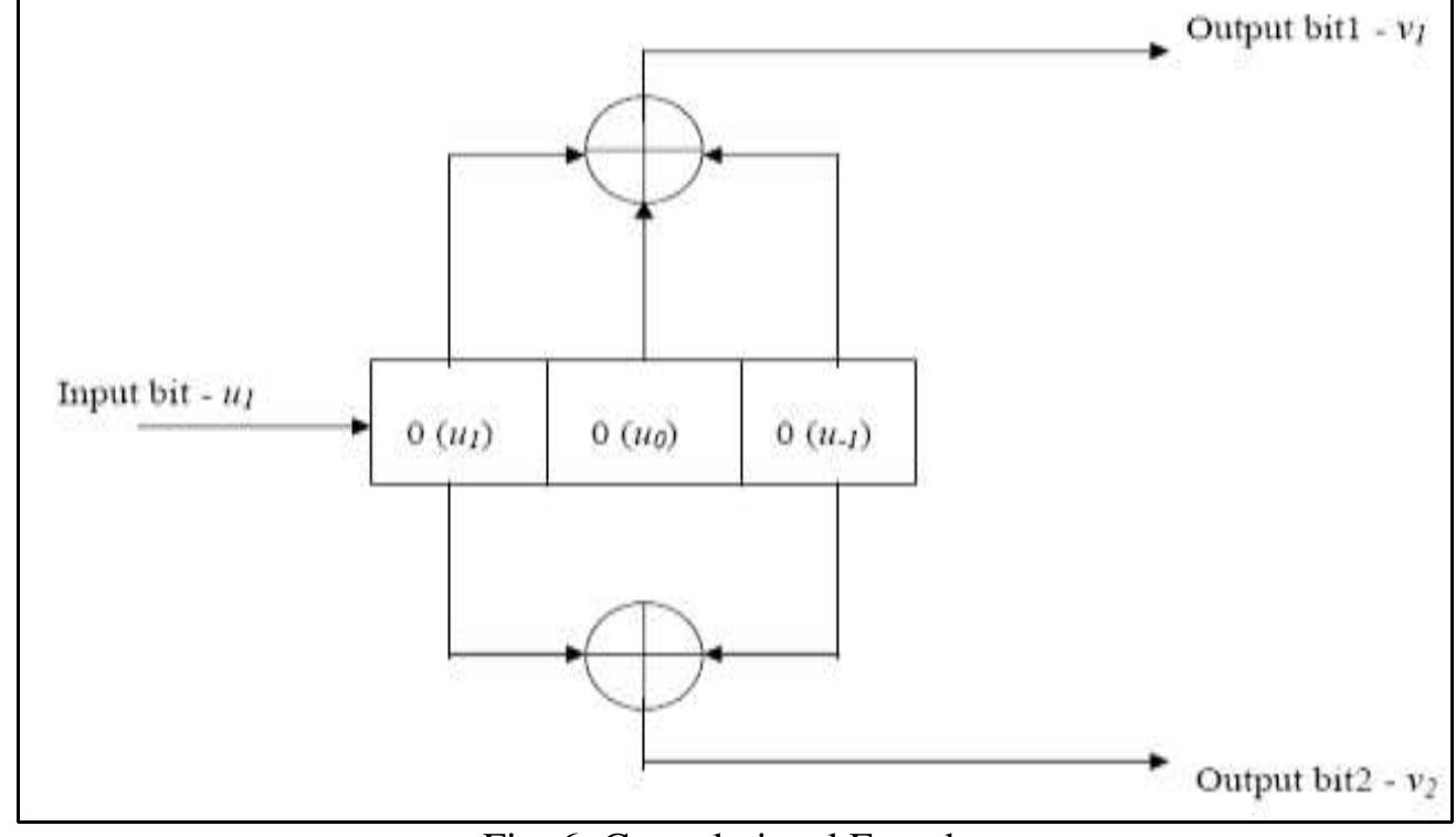 Convolutional encoder (2, 1, 3) shown in figure6 .this