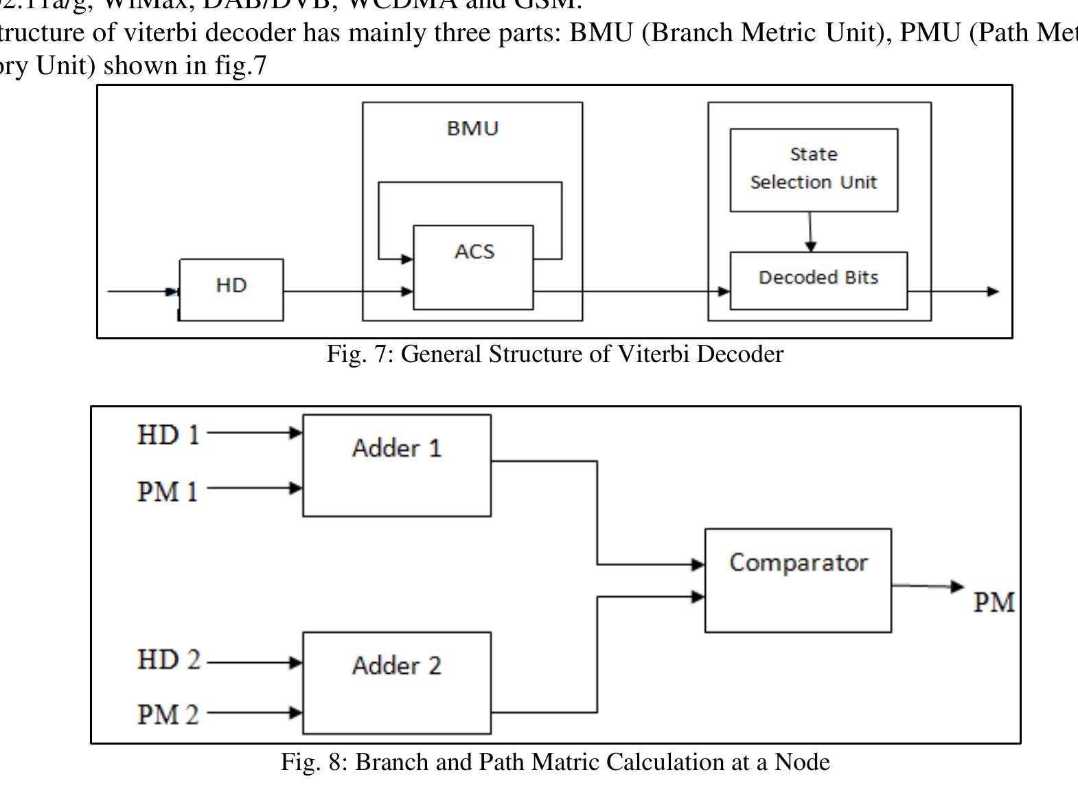 Decoding started with hamming distance calculation shown 1n