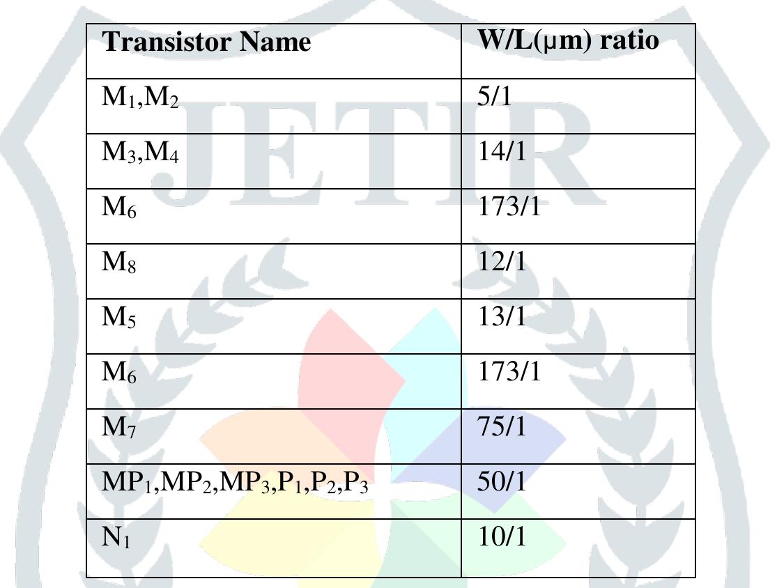 Transistor sizing details the transistor sizing m,-m7