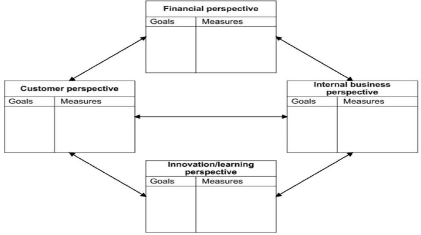 (PDF) Firm Performance: Definition and Measurement Models