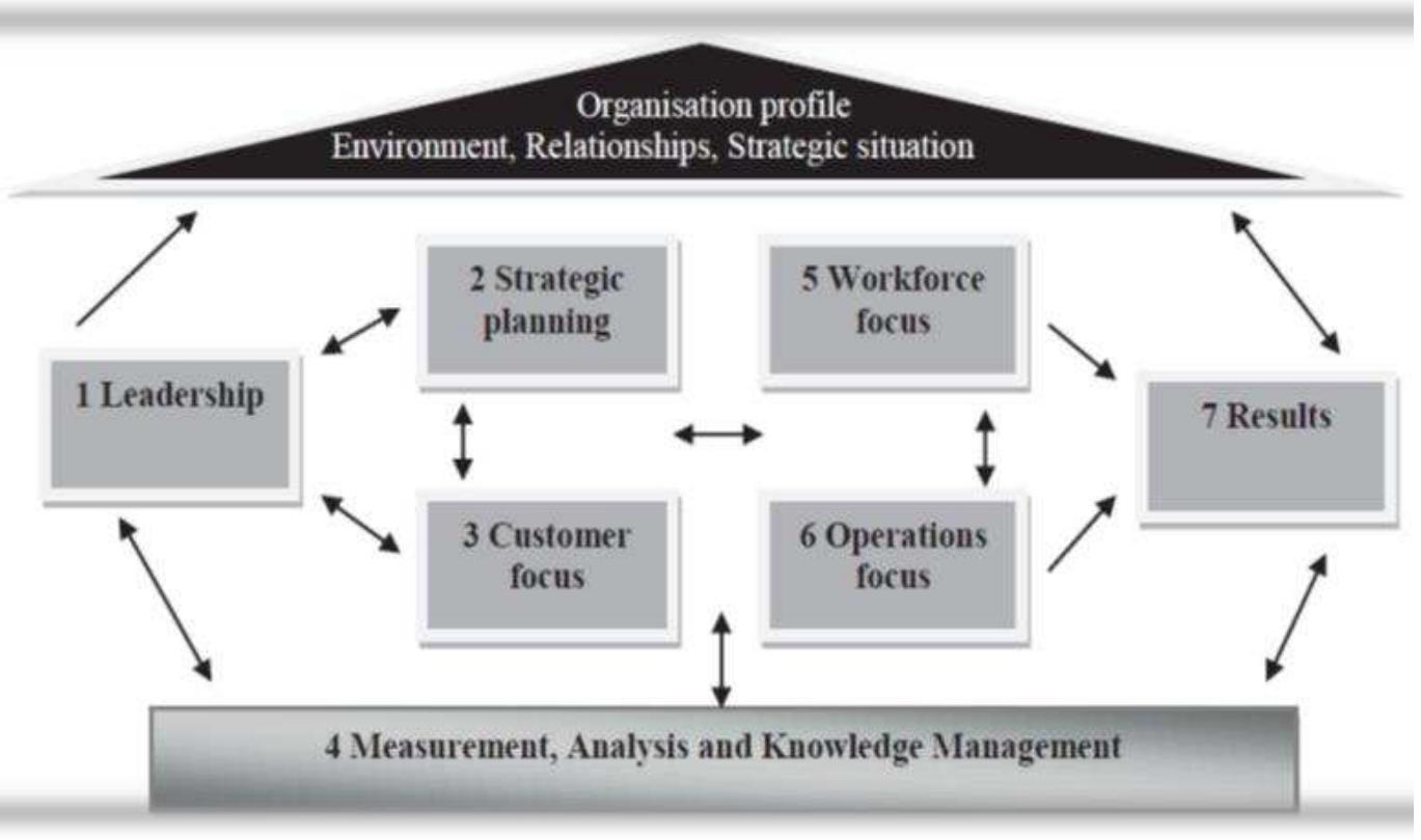 (PDF) Firm Performance: Definition and Measurement Models