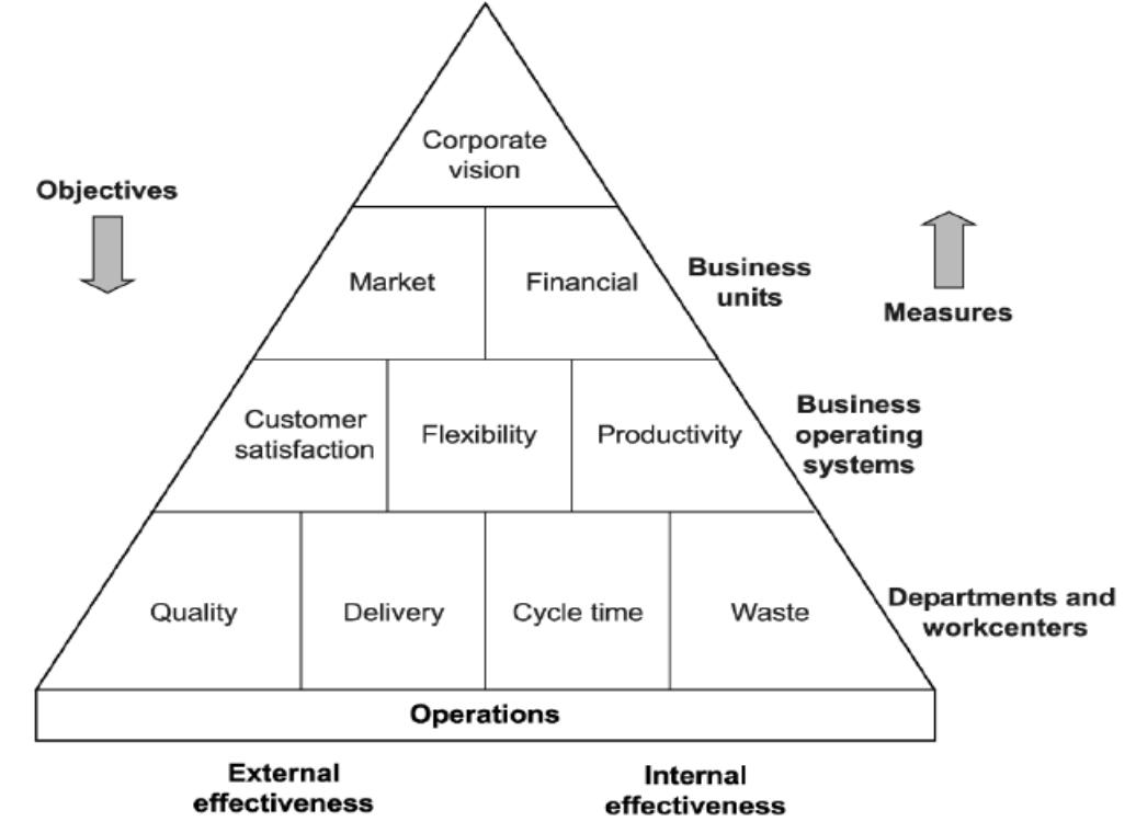 (PDF) Firm Performance: Definition and Measurement Models