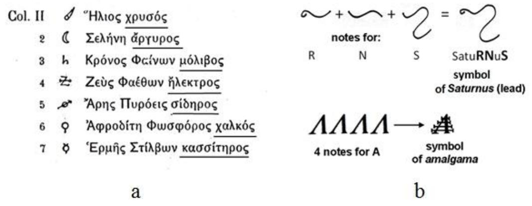 L a- examples of ancient greek stenographic symbols (codex