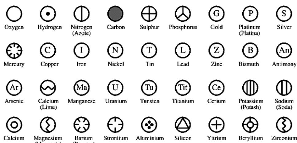 Dalton's symbols of elements.