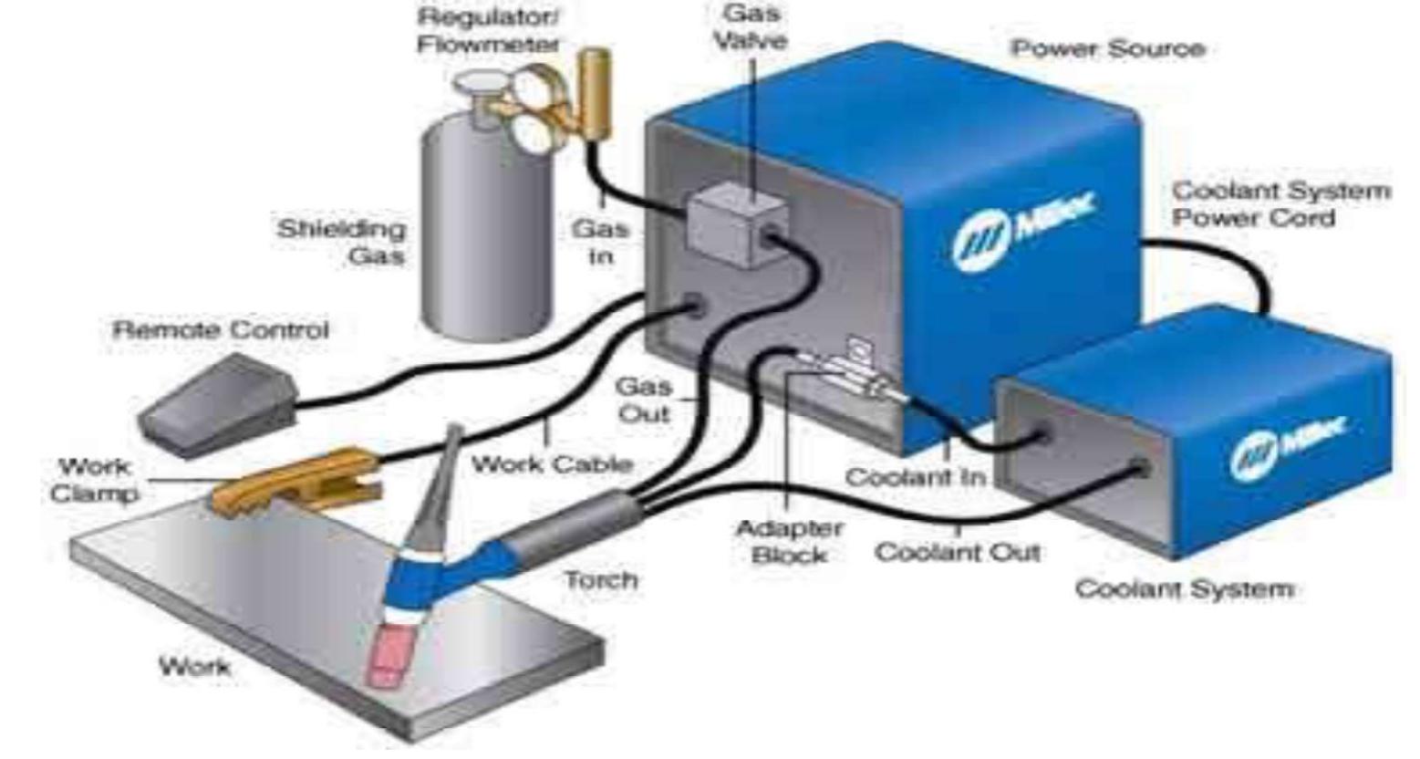 Schematic diagram of tig welding in ssct-hyderabad 3.2.5 pta